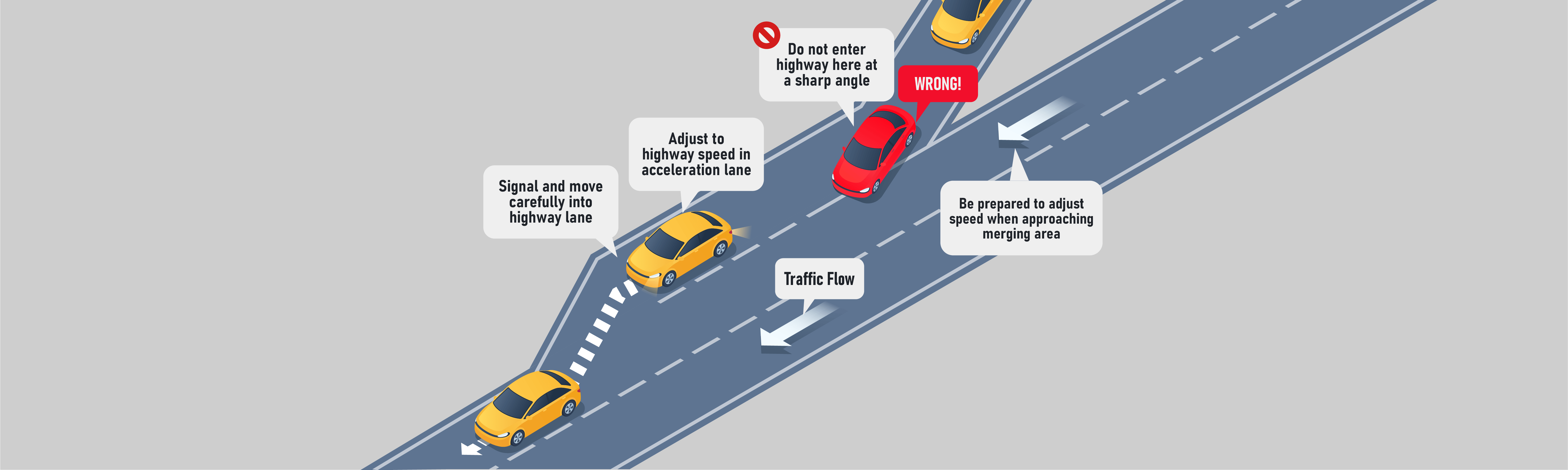 G1 Practice Test — FREE Prep Freeway driving (Ontario) 2026
